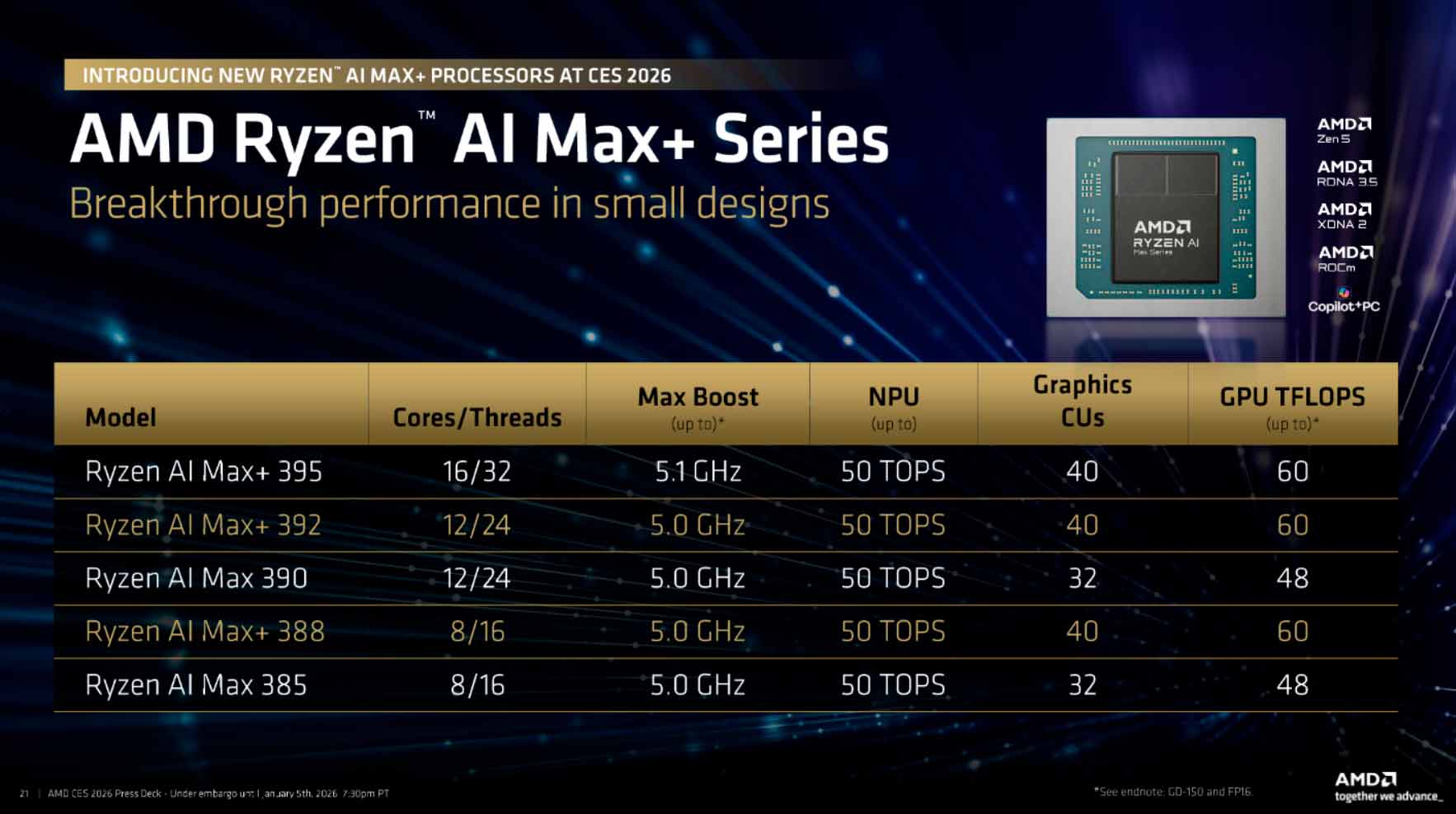 Esto fue todo lo presentado por AMD en el CES 2026 - Gamecored